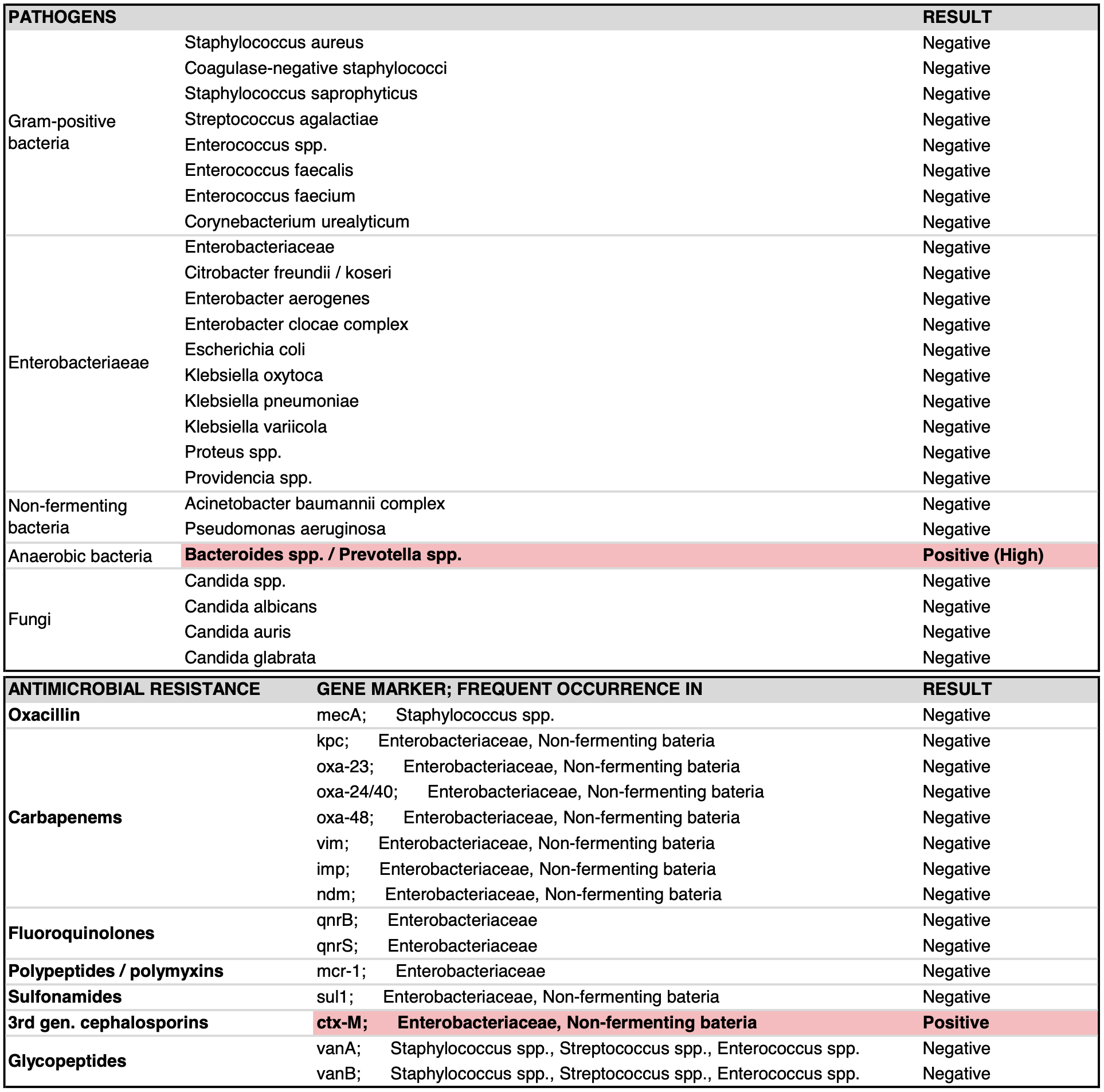Unyvero UTI — Acumen Diagnostics